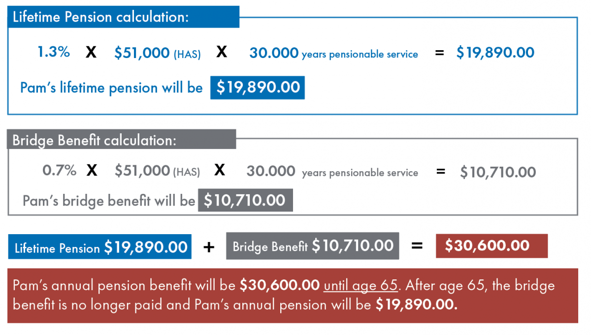 How Your Pension Is Calculated Nova Scotia Teachers Pension Plan How Your Pension Is Calculated Nova Scotia Teachers Pension Plan